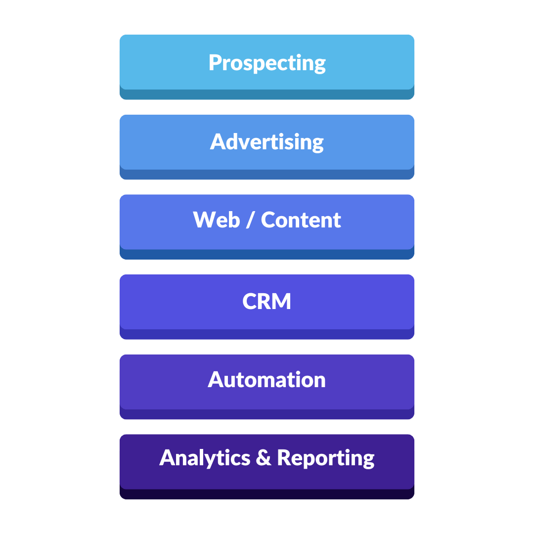 Optimize Your Martech Stack for Maximum Efficiency