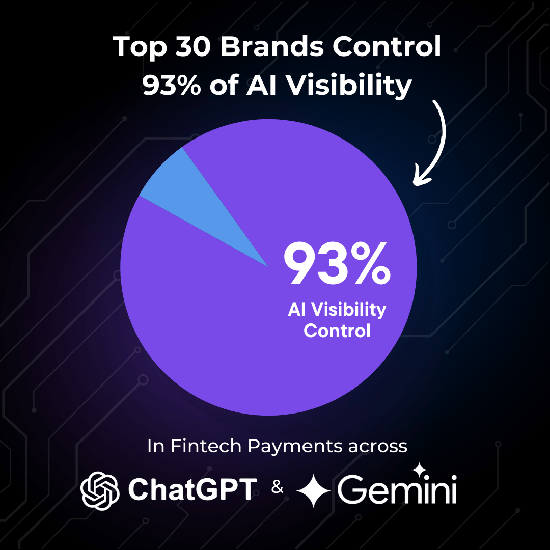 Introducing the AI Visibility Index: Fintech Payments - Avenue Z